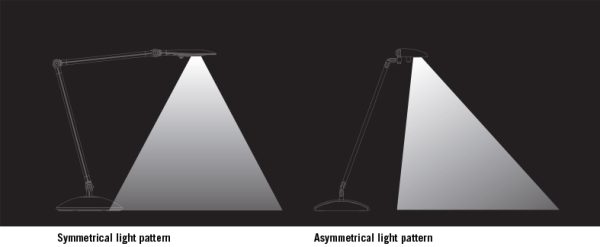 Not all Lighting is Created Equal: Choosing between Symmetrical and ...