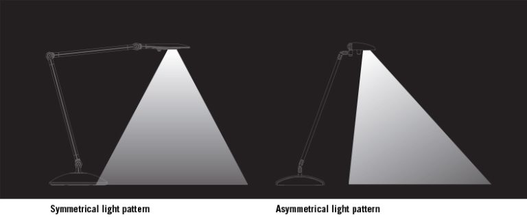 Not all Lighting is Created Equal: Choosing between Symmetrical and ...