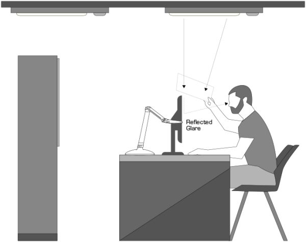 3 easy checks to detect glare in your workspace - LightCorp