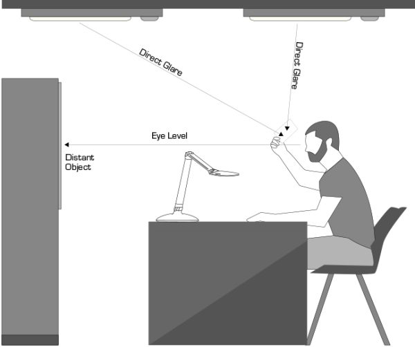 3 easy checks to detect glare in your workspace - LightCorp